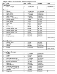 Contoh RAB Usaha Makanan Yang Perlu Diketahui - IRP Paper Cup
